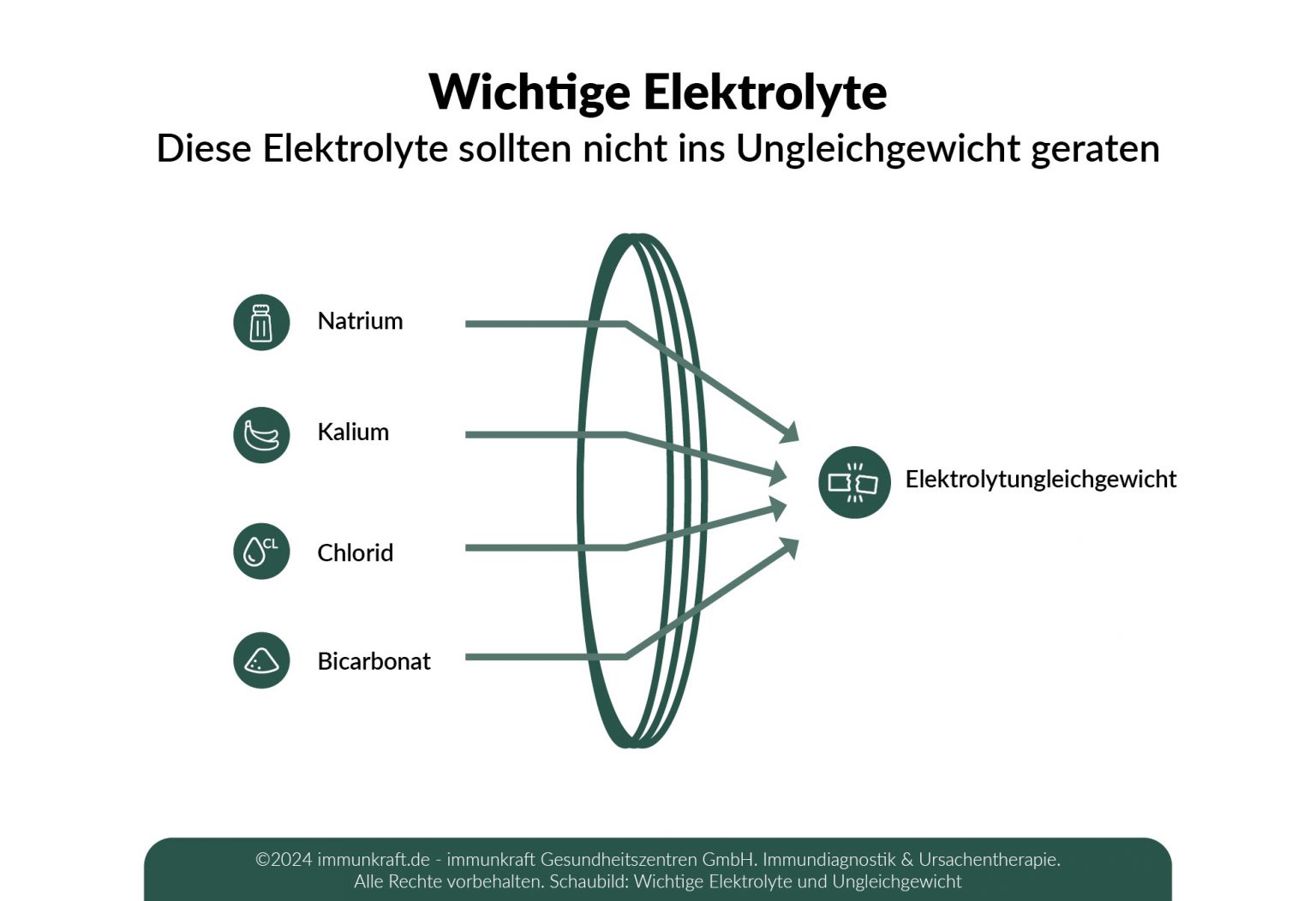 Elektrolyte für Kinder - Immunkraft